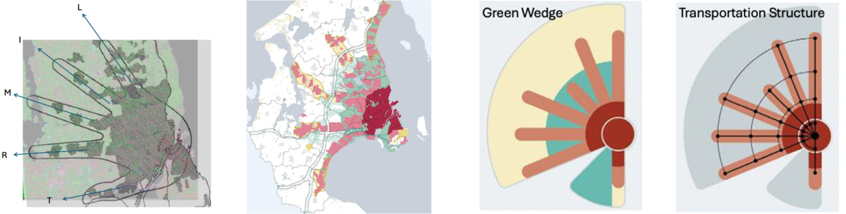 European Cities’ New Urbanism: Case study of Copenhagen